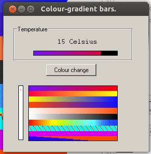 Graduated colour bars to display magnitudes.